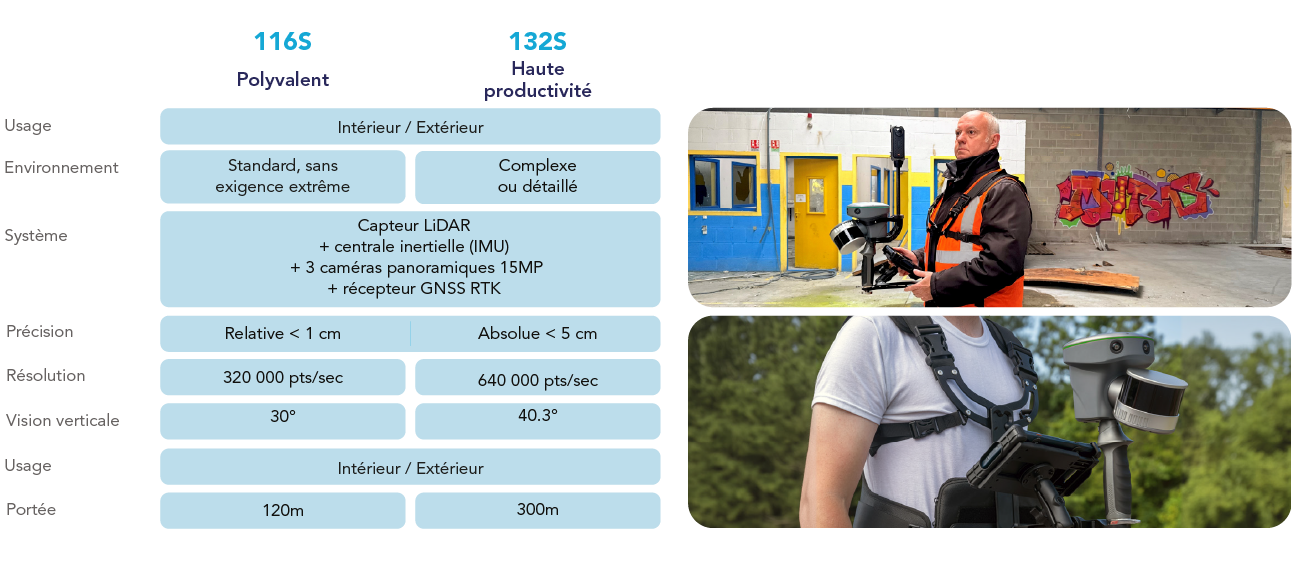 Nouveaux scanners TrueView GO - BLOG D3E Geospatial
